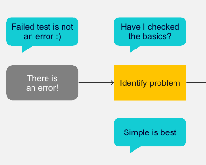 solving dbt errors | Medium