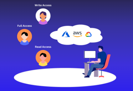 “Simplifying Multi-Cloud Access Management with a Centralized Dashboard ...