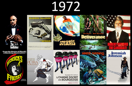 The 10 best films of 1972. The year 1972 saw the release of some… | by ...