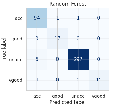 Perbandingan Empat Algoritma Machine Learning pada Dataset Evaluasi ...