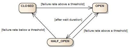 Circuit Breaker Implementation with Resilience4j in Java | by Halil ...