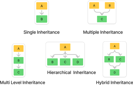 OOP Concepts That All Developers Must Know: Explained with Basic Real ...