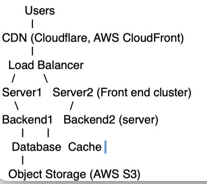 Cloud Architecture Design. This serves as an example of a cloud… | by ...