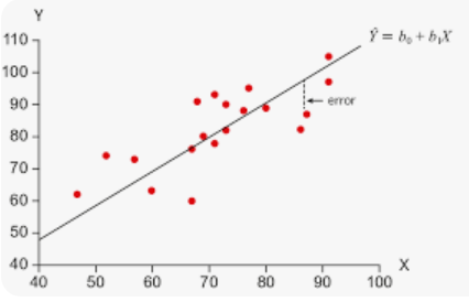 Understanding Regression Metrics in Machine Learning: MSE, MSC, RMS, R² ...