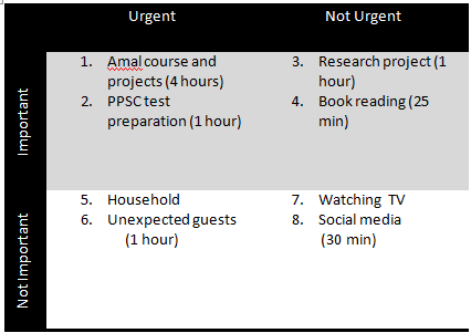 Eisenhower Matrix. Eisenhower Matrix is a best model for… | by Maryam ...