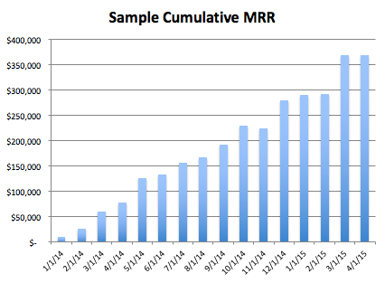Diligence at Social Capital Part 2: Accounting for Revenue Growth | by ...