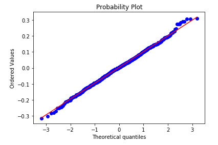 Hypothesis Test. Assalamualaikum.. | by Retno Permatasari | Medium