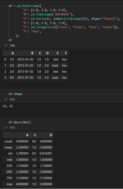 My First Experience with Data Engineering | by 99P Labs | 99P Labs | Medium