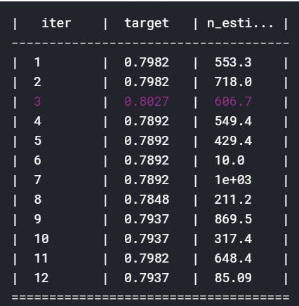 Bayesian Optimization for beginners | by Rakshith R | Medium