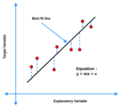 Baby steps in the data world …. We would like to share that our company ...