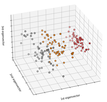 Unsupervised methods : label creation for scalar measures | by ...