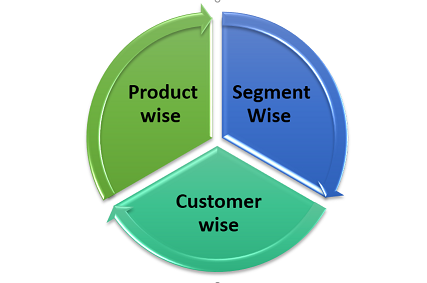Types of costing or How many costing methods are there? | by Mroy | Medium