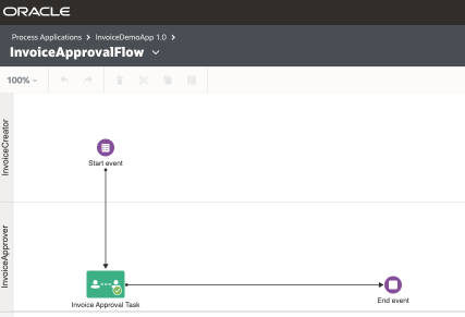 A Guide to Attaching Documents Programmatically in Gen3 Oracle Process Automation Using REST API ...