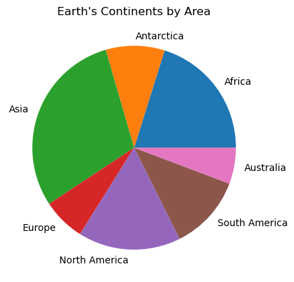 earth graph by Chatgpt - Daily Graphing - Medium