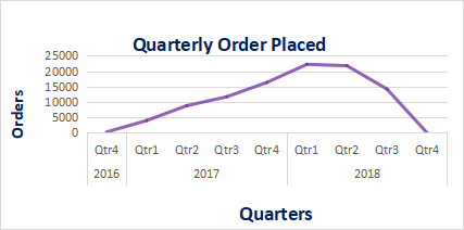 A DATA ANALYSIS PROJECT FOR OLIST, A BRAZILIAN E-COMMERCE PLATFORM ...