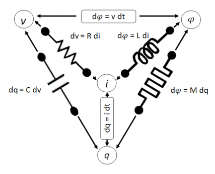 What is Resistive communication? An approach to Hardware for AI | by ...
