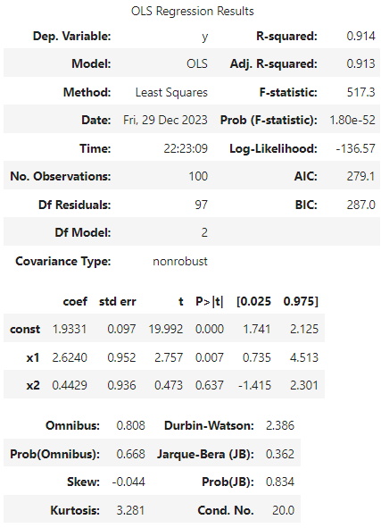 Multicollinearity Impact On Regression Models By Fahmisajid Medium