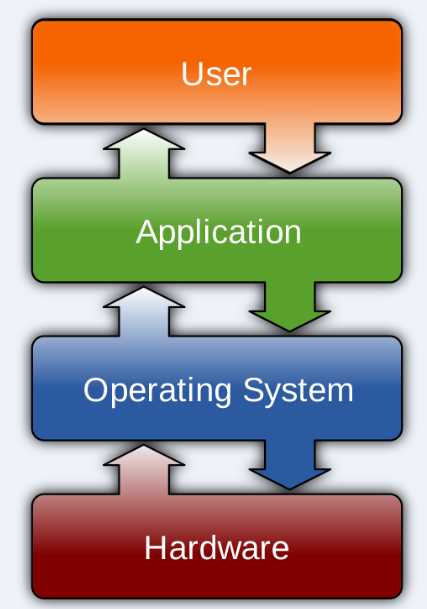 Best Operating System Assignment Help | by Florio potter | Medium