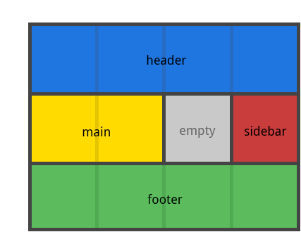 Organizing Your Website With Grids | by Jennifer Lingafelter | Medium