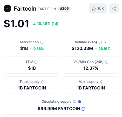 Fartcoin could be the #1 memecoin of this bull cycle. | by Justin ...
