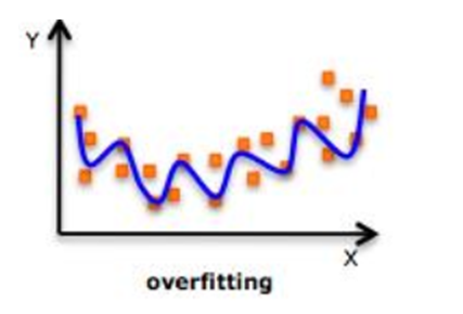 Fundamentals Of Machine Learning Part 3 — Regularization In Regression ...