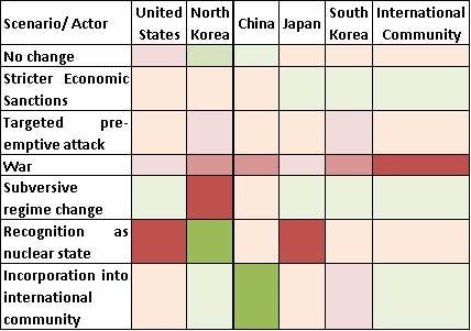 How to solve a problem like Korea? | by Global Politics Today | Medium