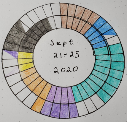 Time Management — Bullet Journaling: Weekly Chronodex | by Michael ...