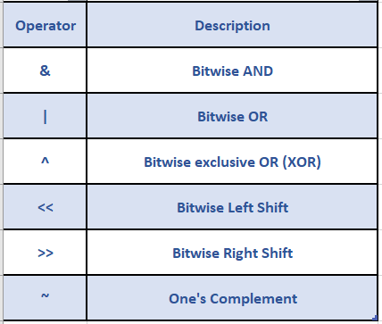 2571. Minimum Operations to Reduce an Integer to 0 | by Nicholas Anderson | Rakulee | Medium