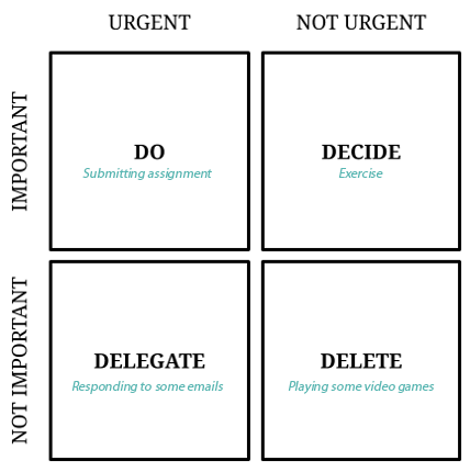 The Urgent-Important Decision Matrix: Make decision and Be Productive ...