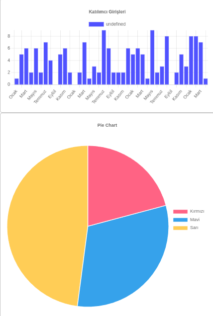 React js’de Chart.js ile Grafikler Oluşturma | by Doğan Ay | Medium
