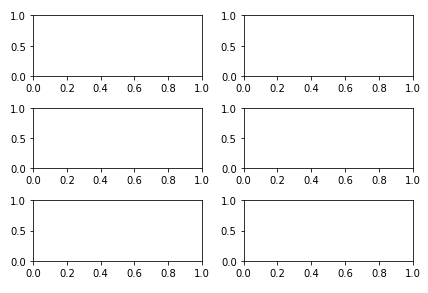 matplotlib(part 2) - Harsh Gupta - Medium