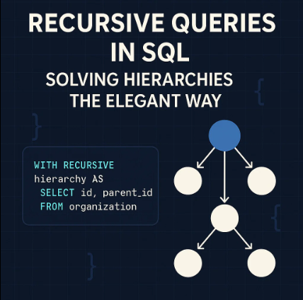 Recursive Queries in SQL: Solving Hierarchies the Elegant Way | by CodeWithRasba | Medium