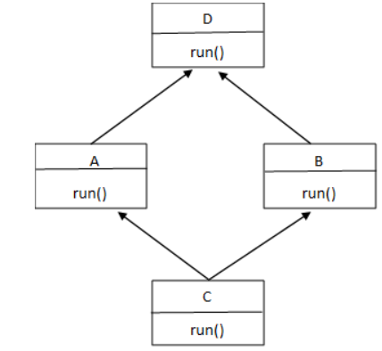 Abstract Class. By marking the class as abstract, the… | by Thanuja ...