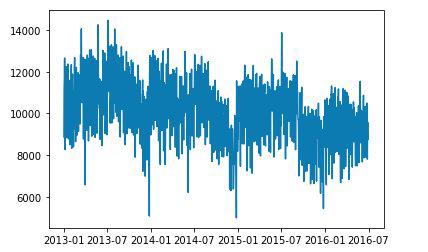 Using Statistics to Understand California Police Stops | by Mission ...