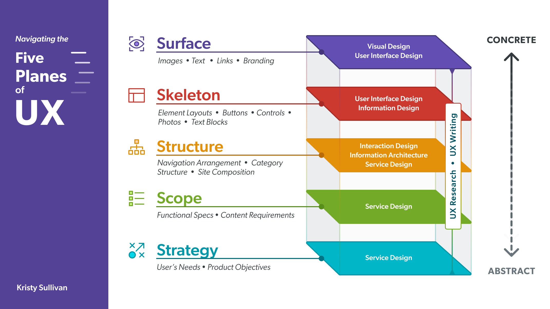 User Experience Ux The Fast Five Shortie Designs UX Psychology: 6