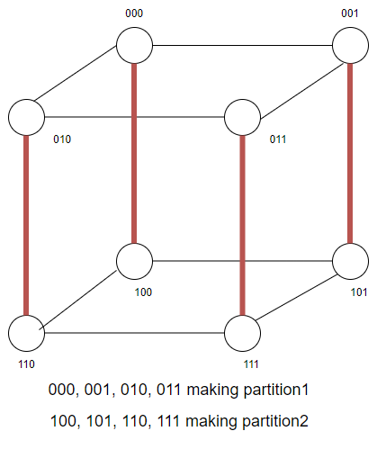 Hyper/ Parallel Quick Sort | by Jwalit Shah | Medium | Medium