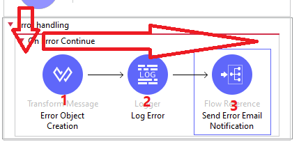 Part 2 — Everything you need to know about error handling strategies in Mule 4 | by Shekh ...