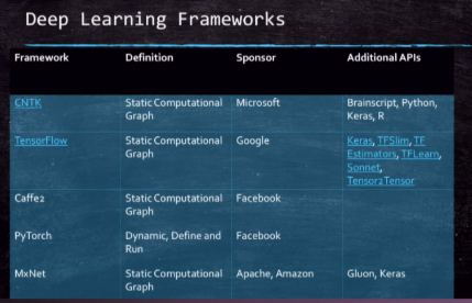Deep Learning Frameworks. Source… | by Caio Moreno | Medium