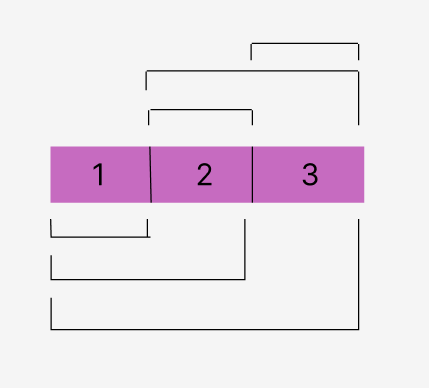 Subarray Sum Equals K. Problem Statement: Given an array of… | by Ritika Bera | Nov, 2024 | Medium