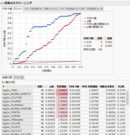 多くの変数から重要な変数をスクリーニングする方法 第2回：応答のスクリーニング - JMP Japan - Medium
