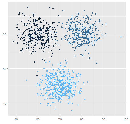Demand Clustering and Segmentation with Machine Learning in Logistics (Kmeans, scikit-learn ...