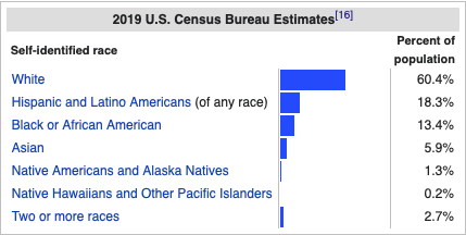Numbers Matter!. The Civil Rights Movement (1954–1968)… | by Andrew ...