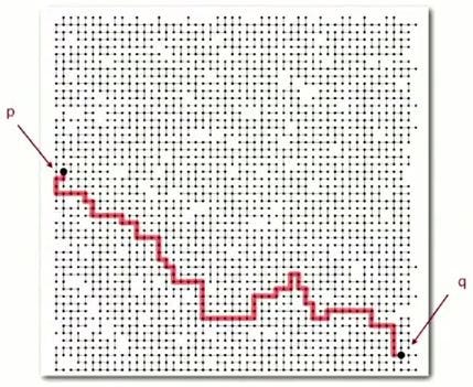 Clean code for algorithms. I recently had to dig into pure… | by ...