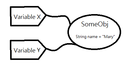 Shallow copy & Deep copy — 淺拷貝與深拷貝 - kirin0127 - Medium