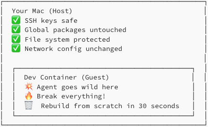 🐳 Goodbye Docker Desktop, Hello Colima: The Lightweight Champion for ...