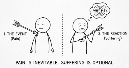 The Parable of the Second Arrow: How to Stop Spiraling When Things Go ...