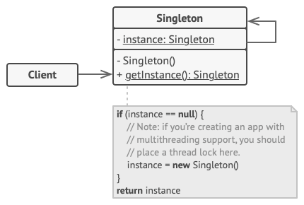 Design Pattern: Singleton | by Ramon Felipe Alves de Arruda | Medium