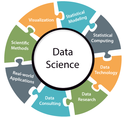 The Best Data Science Tutorial: A Comprehensive Guide to Mastering Data ...