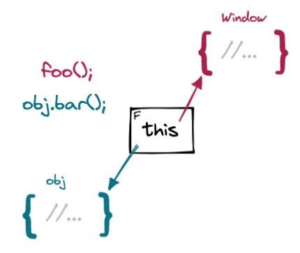 JavaScript Execution Context, Illustrated - Duncan Britt - Medium