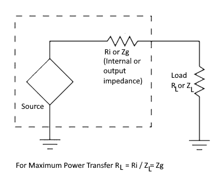 IMPORTANCE OF SIGNAL INTEGRITY IN PCB DESIGN | by Katejohnsonus | Medium